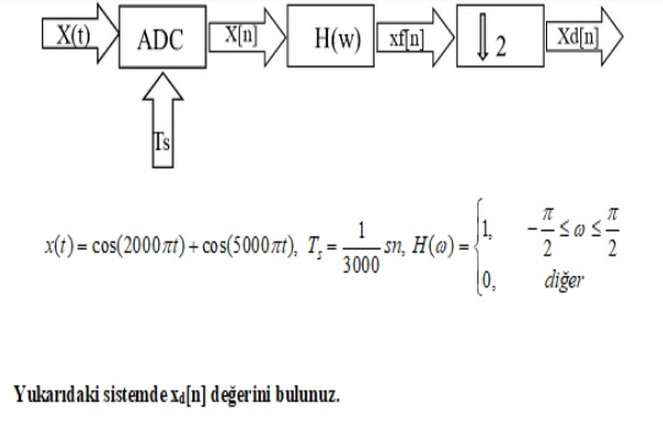 Solved Find the value of xd [n] in the above system. | Chegg.com
