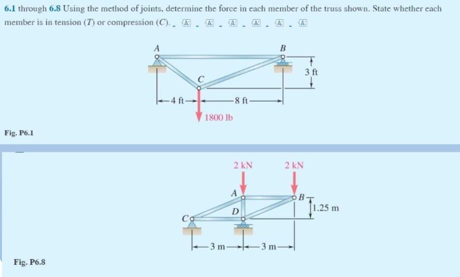 Solved 6.1 through 6.8 Using the method of joints, determine | Chegg.com