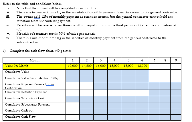 ii. 111. Refer to the table and conditions below. i. | Chegg.com