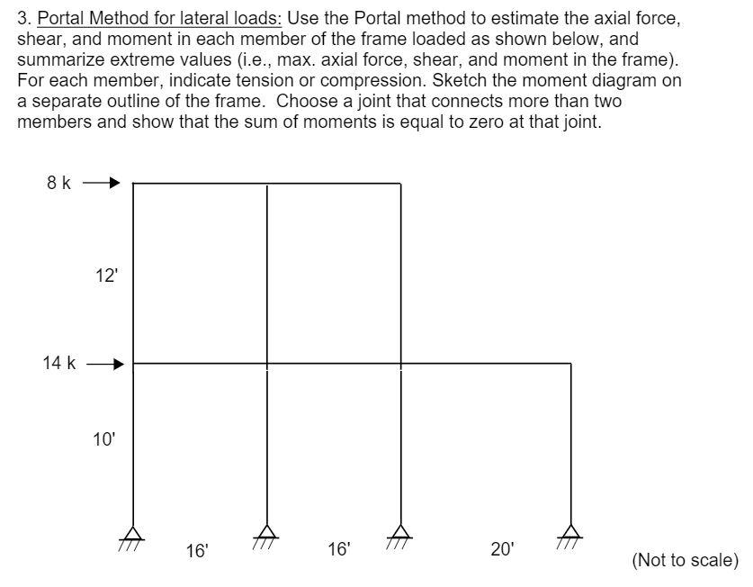 Solved 3. Portal Method for lateral loads: Use the Portal | Chegg.com