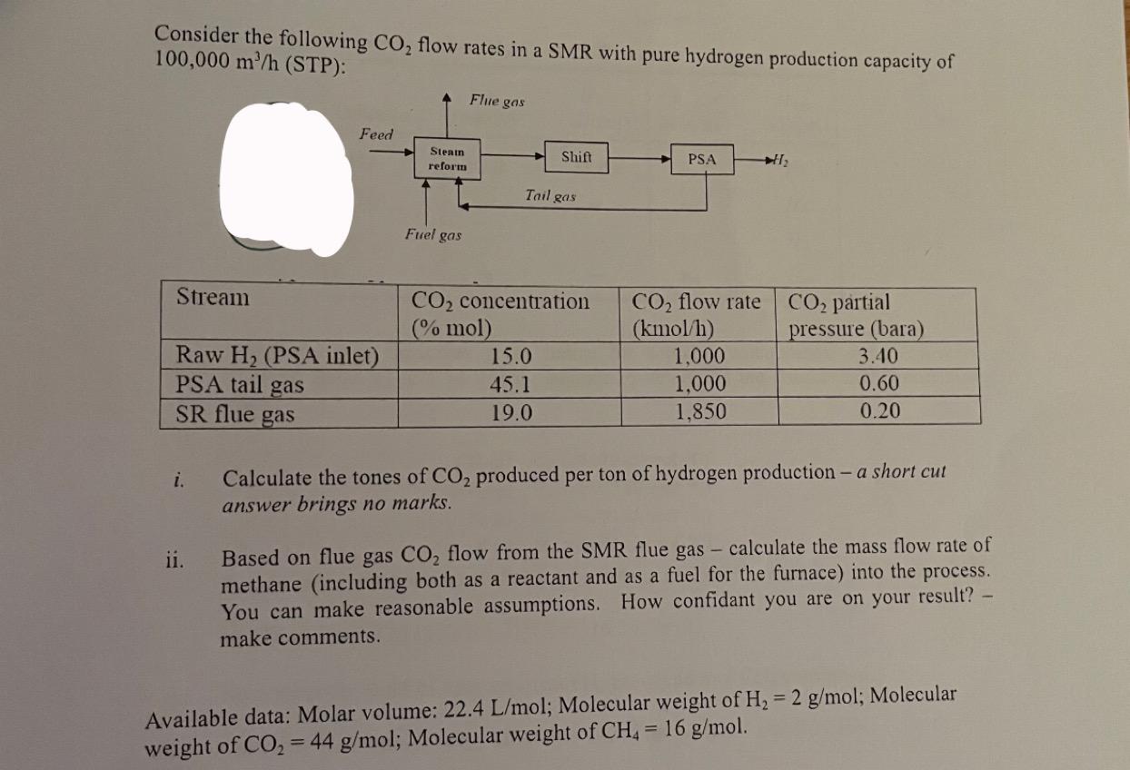 Solved Consider the following CO2 flow rates in a SMR with | Chegg.com