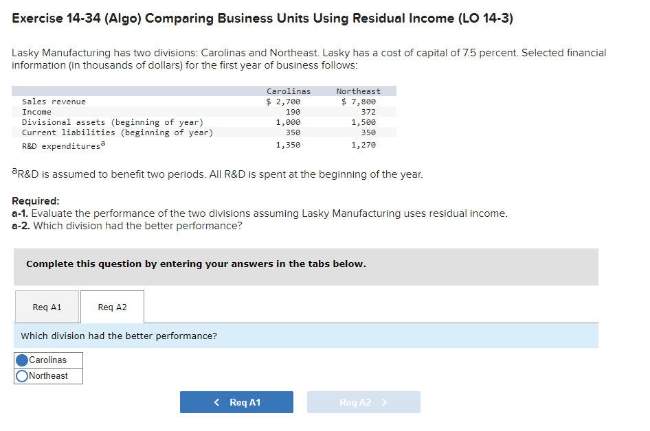 Solved Exercise 14-34 (Algo) Comparing Business Units Using | Chegg.com