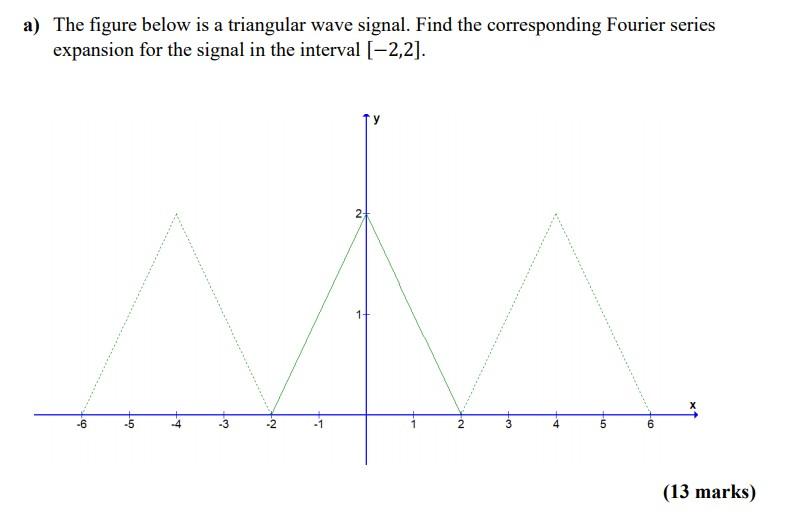 Solved a) The figure below is a triangular wave signal. Find | Chegg.com