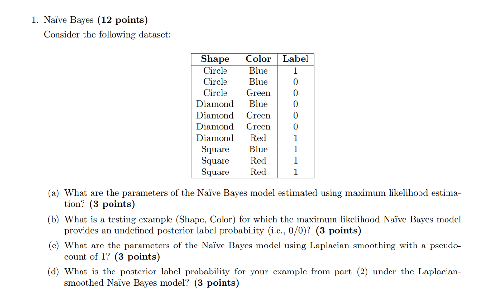 1. Naïve Bayes (12 points) Consider the following | Chegg.com