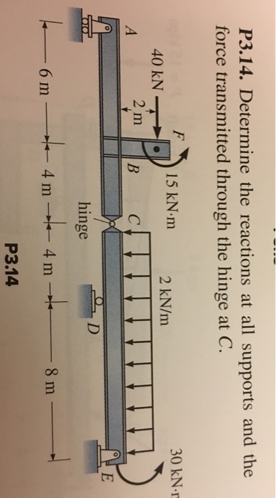 Solved P3.12. Determine all reactions. The pin joint at B | Chegg.com