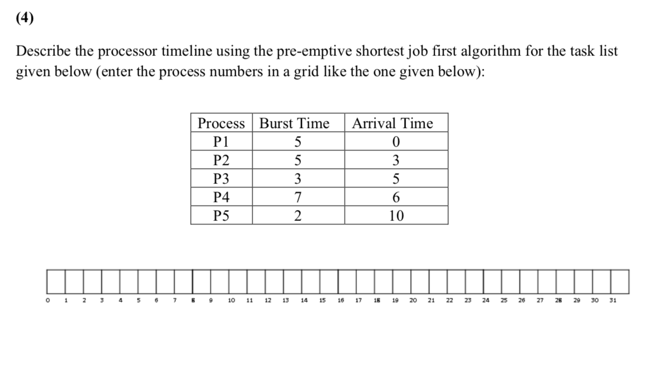 Solved (4) Describe the processor timeline using the | Chegg.com