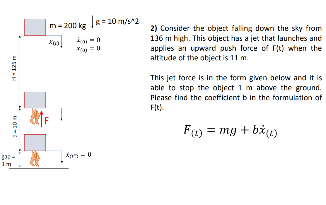 Solved ′s∧2 2) Consider the object falling down the sky from | Chegg.com