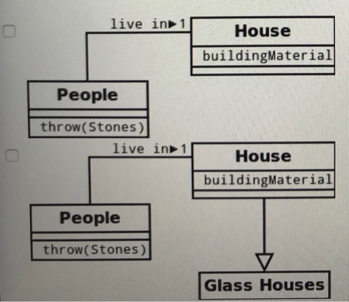 Solved Which of the following diagrams makes an appropriate | Chegg.com