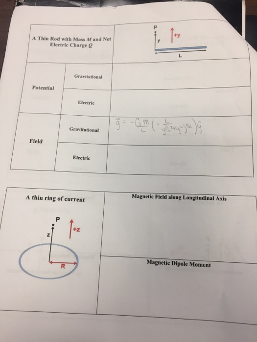 Solved Formulas for specified systems, some are filled in, | Chegg.com
