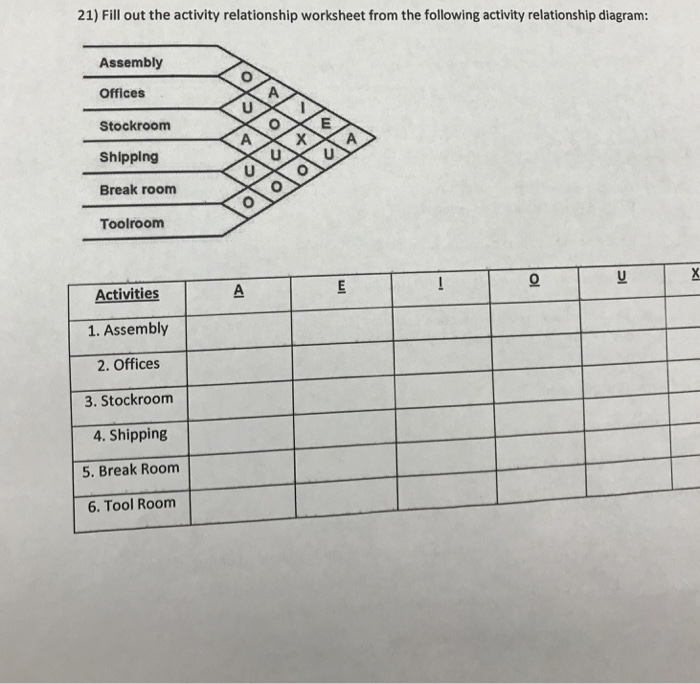 Solved 21) Fill out the activity relationship worksheet from | Chegg.com