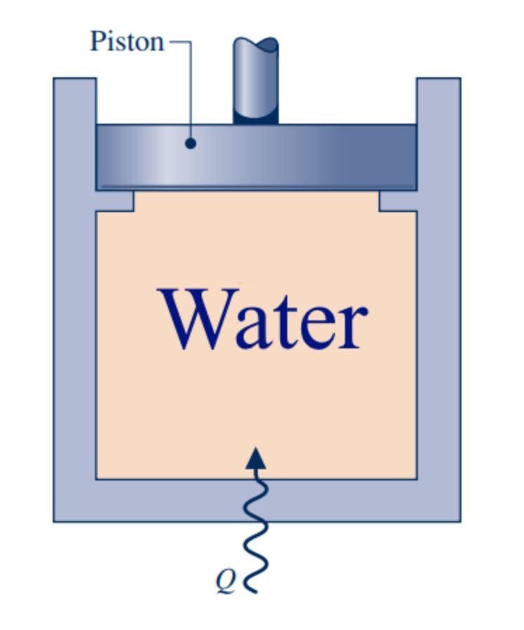Solved A vertical piston-cylinder assembly contains 0.5 kg | Chegg.com