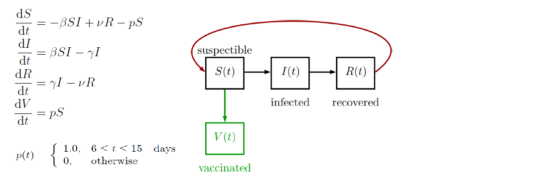 Solved Use Matlab Use Matlab Use Matlab Use Matlab Use 5583