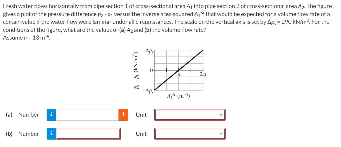 Solved Fresh water flows horizontally from pipe section 1 of | Chegg.com