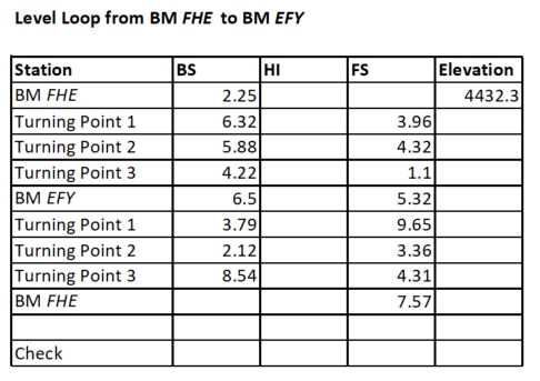 Solved What is the HI between turning point 1 and turning | Chegg.com