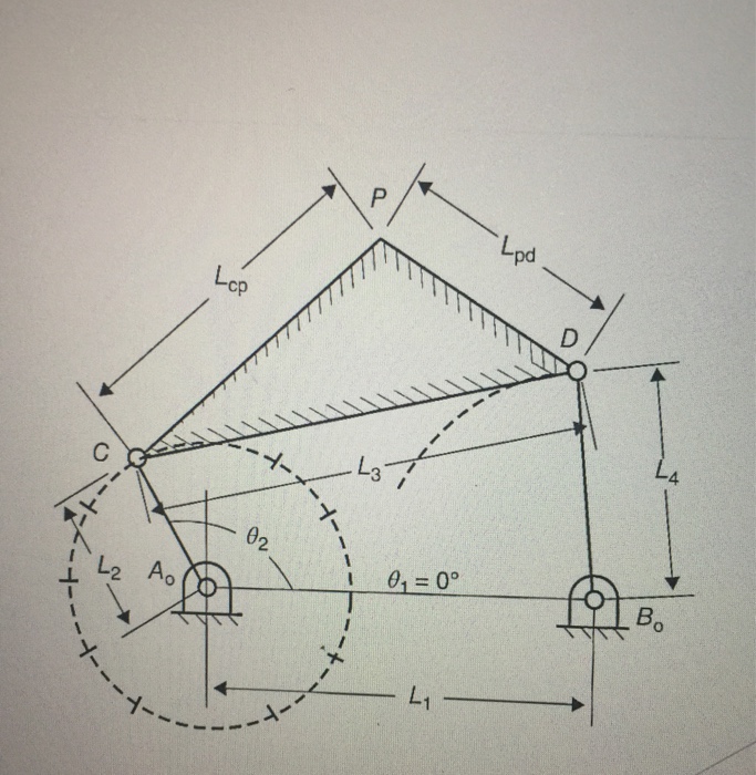 Solved Problem 2.) Figure 2 shows a four-bar linkage. The | Chegg.com
