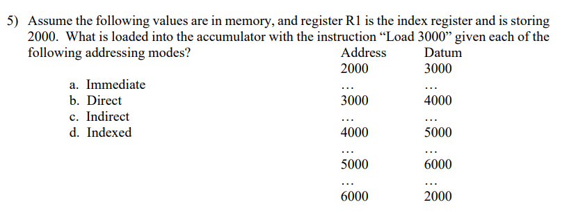 Solved 5) Assume the following values are in memory, and | Chegg.com