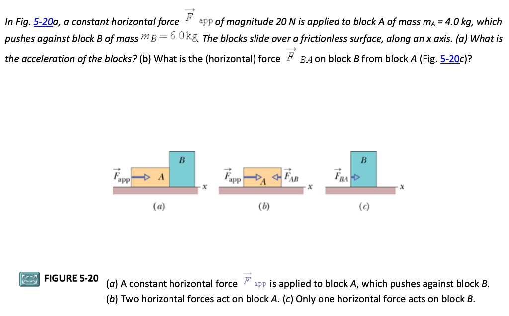 Solved In Fig. 5-20a, a constant horizontal force app of | Chegg.com Solved In Fig. 5-20a, a constant horizontal force app of | Chegg.com