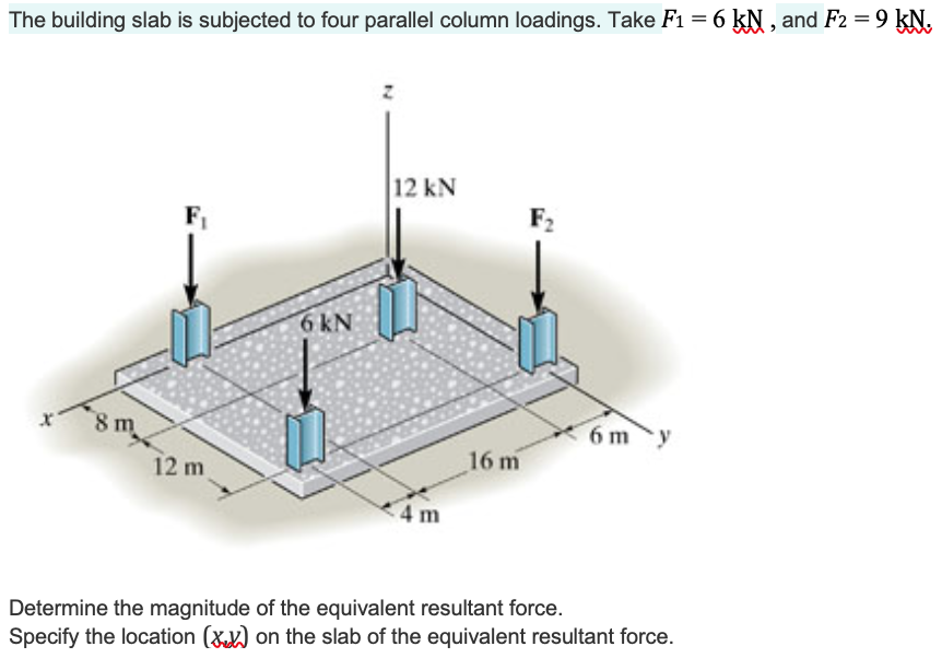 Solved The building slab is subjected to four parallel | Chegg.com