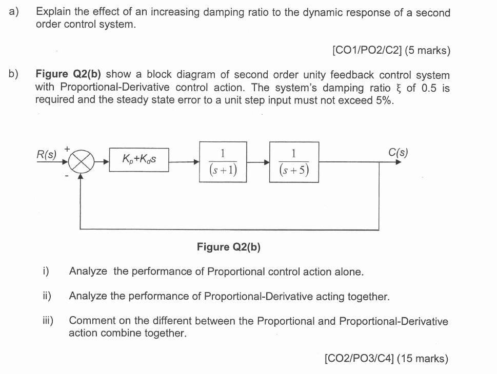Solved Explain the effect of an increasing damping ratio to | Chegg.com