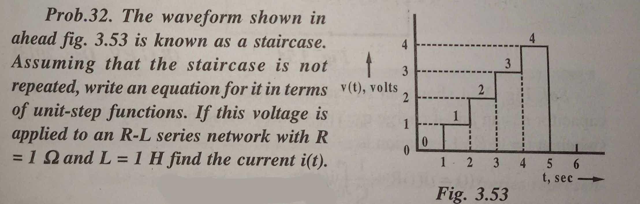 Solved 4 4 3 3 Prob.32. The waveform shown in ahead fig. | Chegg.com
