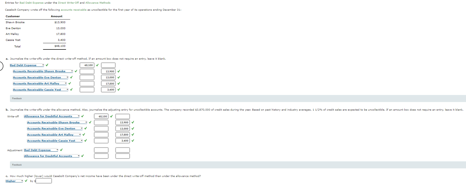 Solved Entries for Bad Debt Expense under the Direct | Chegg.com