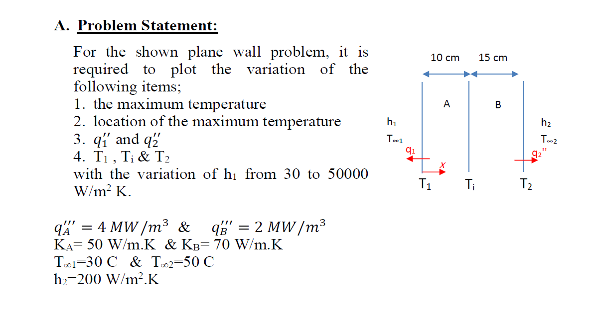 Matlab Chart. I want to draw a chart between (T1) on | Chegg.com