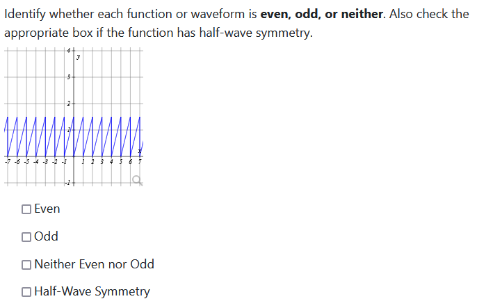 Solved Identify whether each function or waveform is even, | Chegg.com