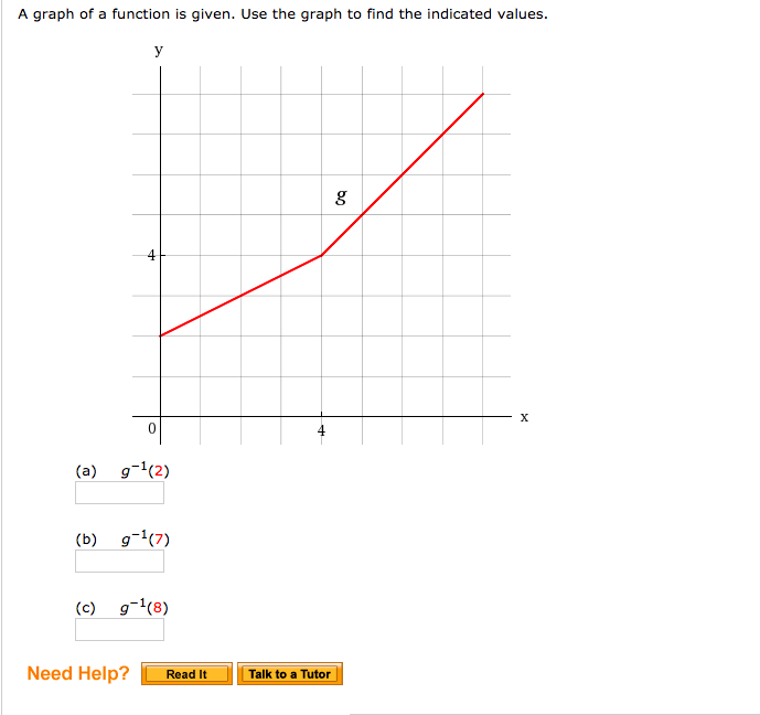 Solved A graph of a function is given. Use the graph to find | Chegg.com