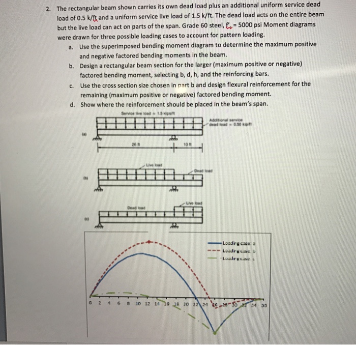 Solved The rectangular beam shown carries its own dead load | Chegg.com