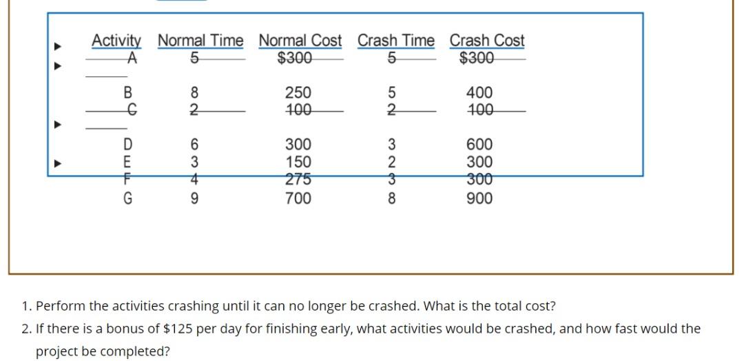 Solved CRASHING ASSIGNMENT B Legend Activity Code 8 E 3 | Chegg.com