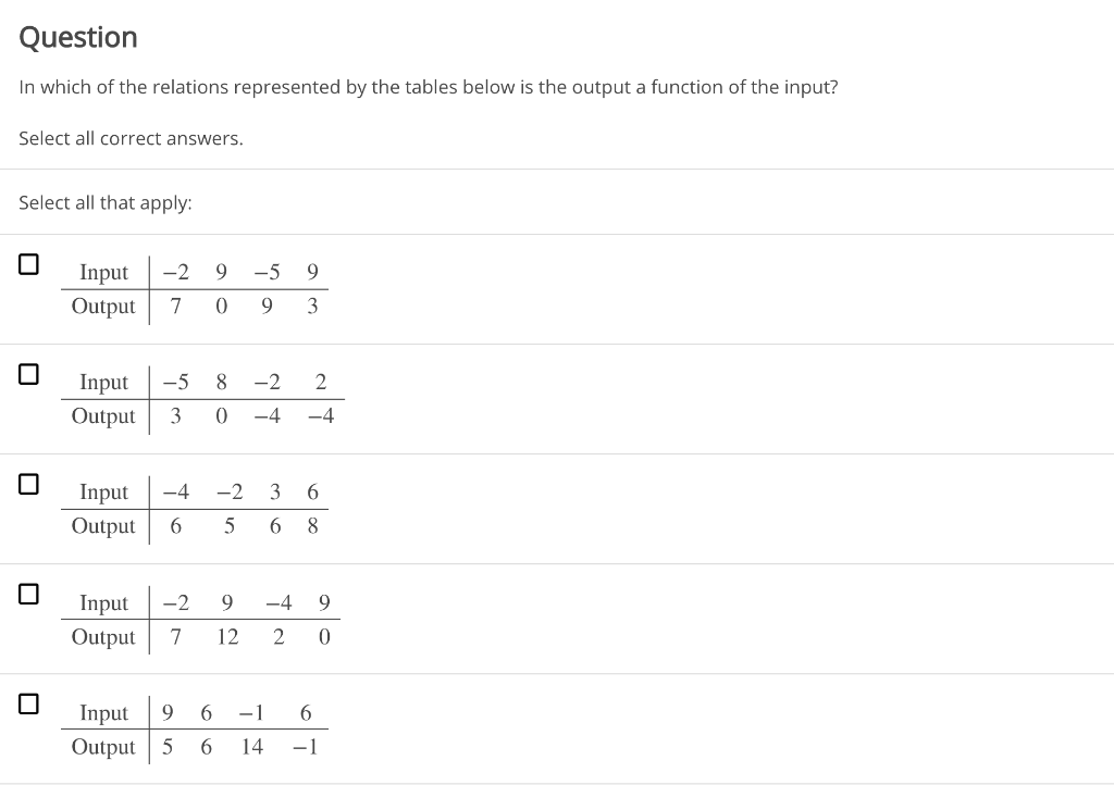 Solved Question In which of the relations represented by the | Chegg.com