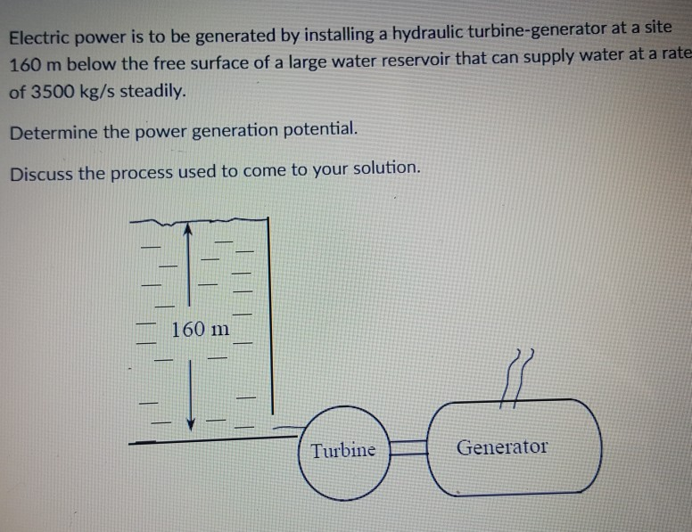 Solved Electric power is to be generated by installing a | Chegg.com