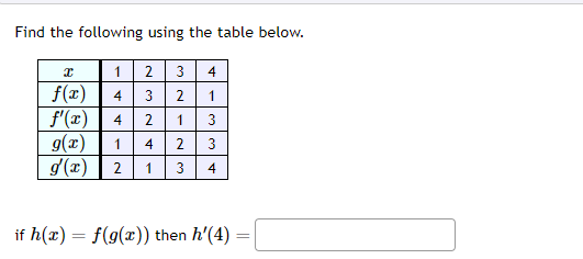 Solved Let f(x)=−2csc(3x) f′(x)=Find the following using the | Chegg.com