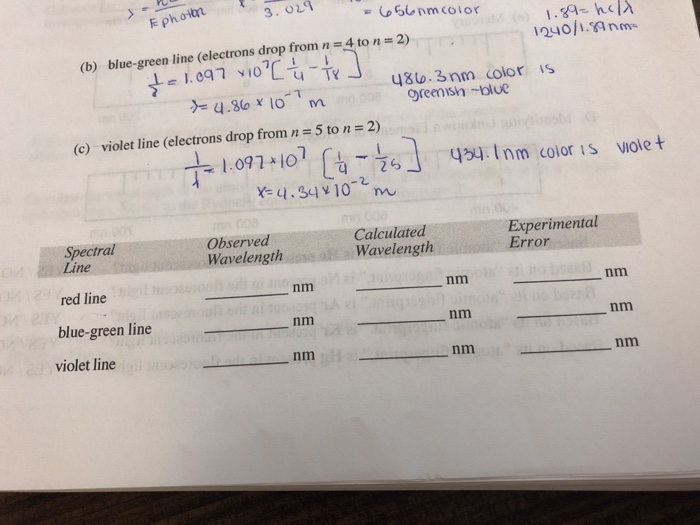 Solved 7 400 nm 500 nm 600 nm 700 nm 2. Calculated | Chegg.com