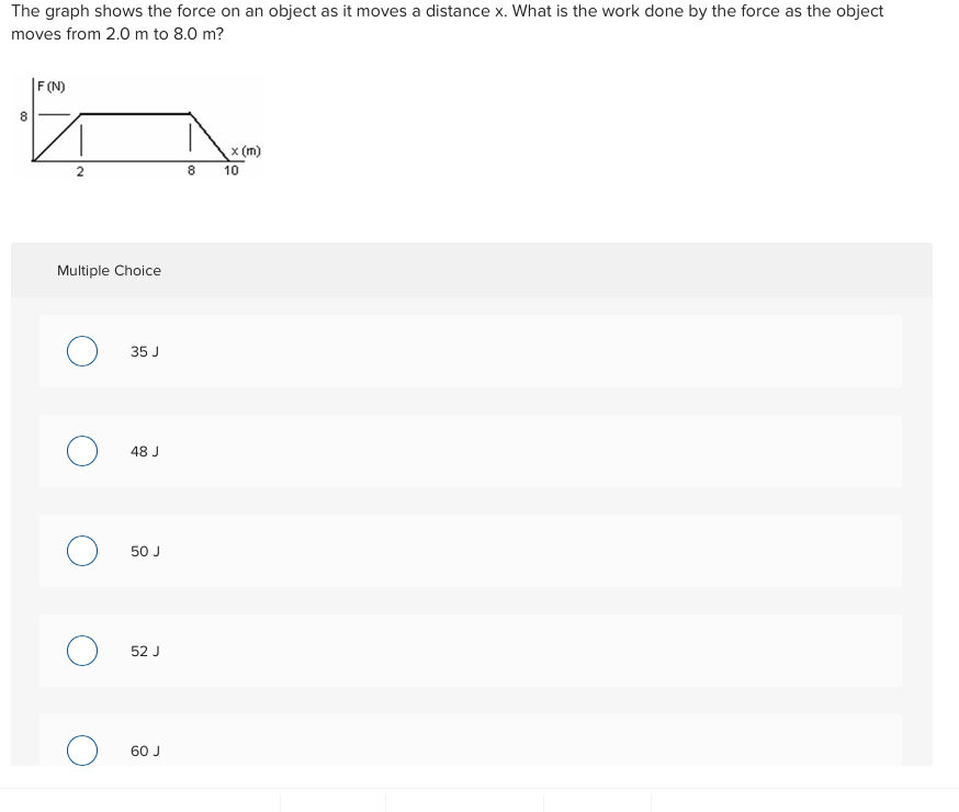 Solved The graph shows the force on an object as it moves a | Chegg.com