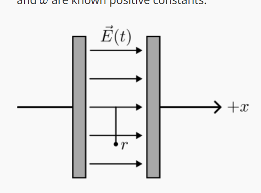 Solved A parallel plate capacitor is made of circular plates | Chegg.com