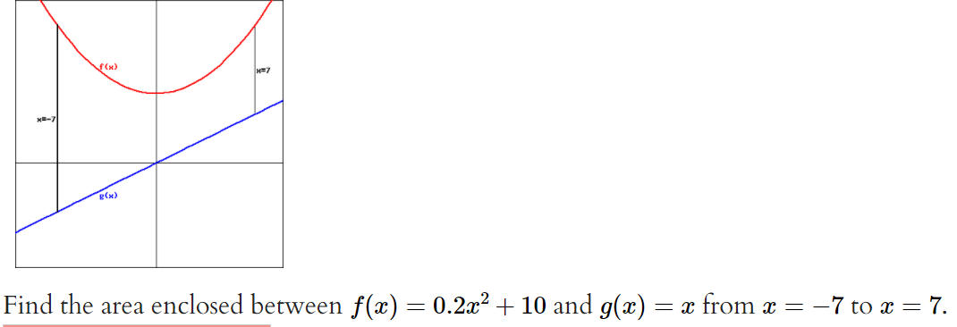 Solved f(x) NEZ WE R(x) Find the area enclosed between f(x) | Chegg.com