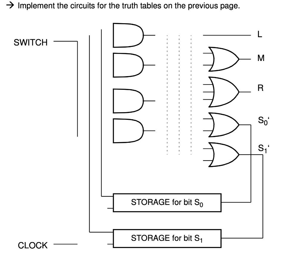Solved → Implement the circuits for the truth tables on the | Chegg.com