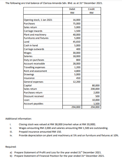 Solved The following are trial balance of Clarissa Amanda | Chegg.com