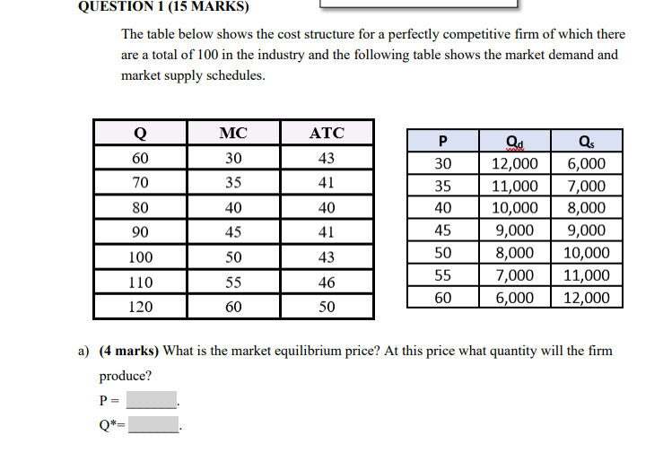Solved The table below shows the cost structure for a | Chegg.com
