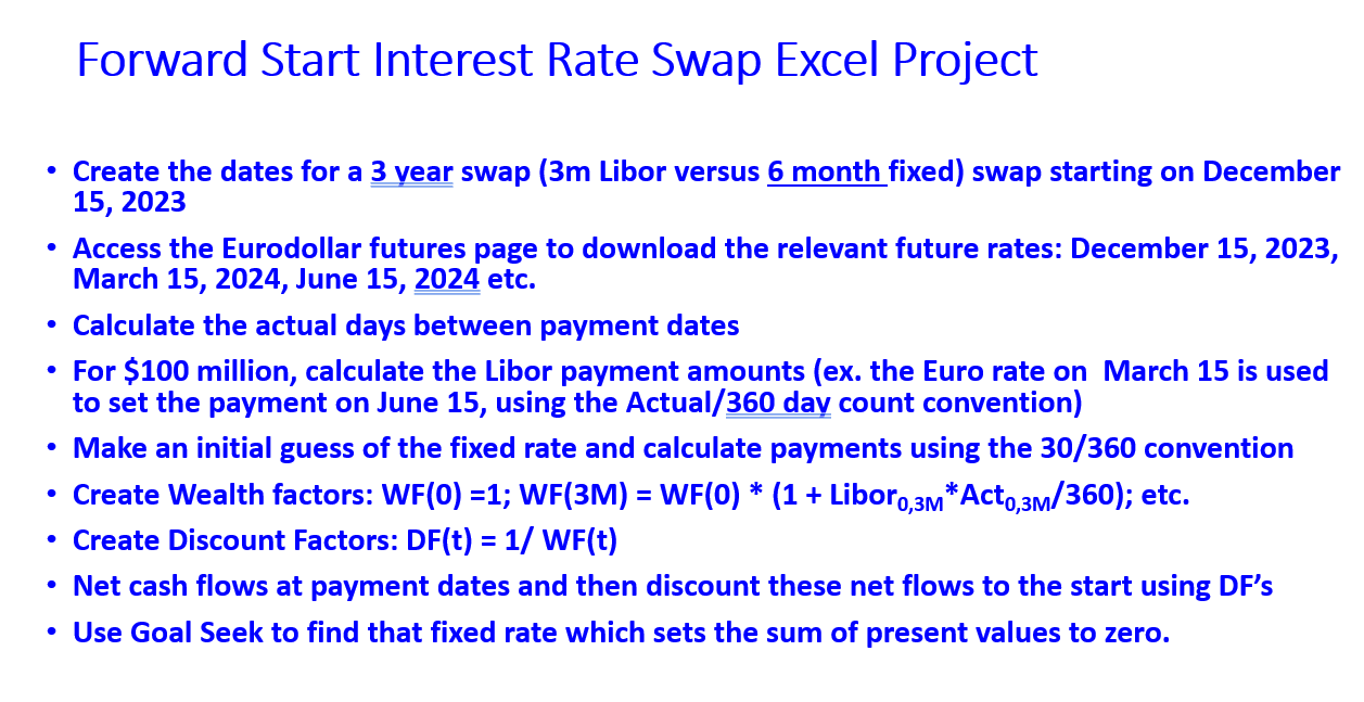 Forward Start Interest Rate Swap Excel Project - | Chegg.com