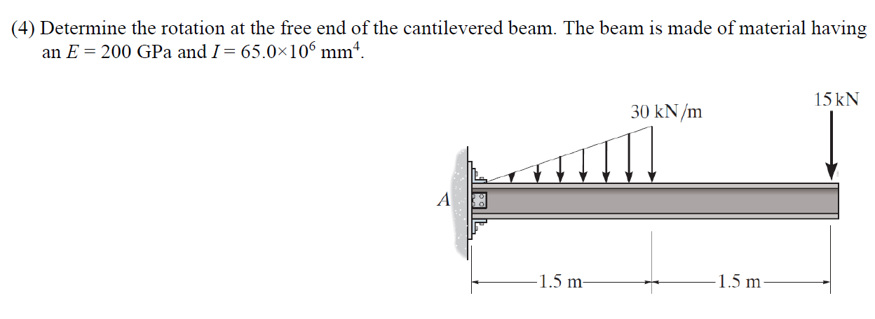 Solved (4) Determine the rotation at the free end of the | Chegg.com