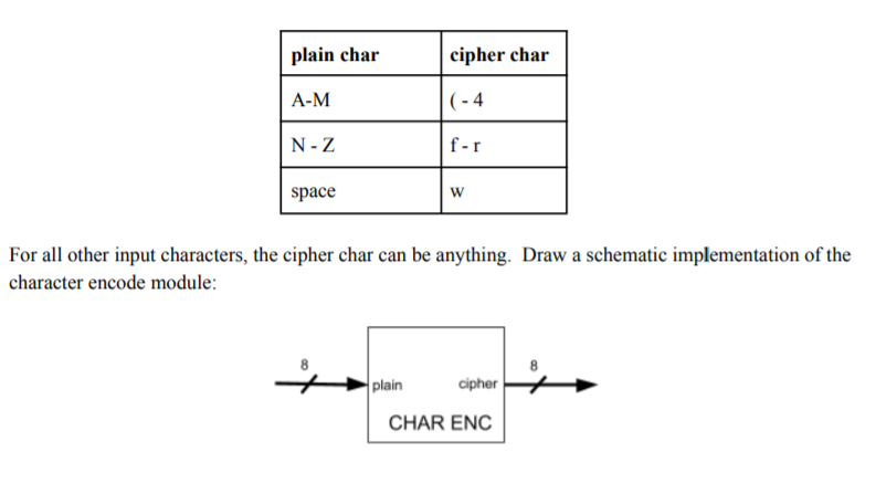 Imagine a cipher that encrypts ASCII messages. The | Chegg.com