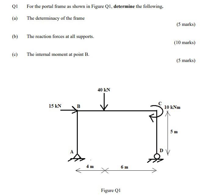 Solved Q1 For the portal frame as shown in Figure Q1, | Chegg.com