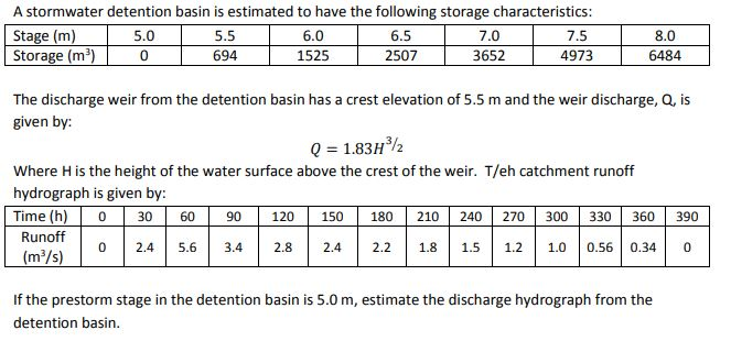 Solved A stormwater detention basin is estimated to have the | Chegg.com