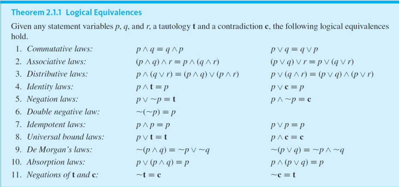 Solved 5) In the below, a logical equivalence is derived | Chegg.com