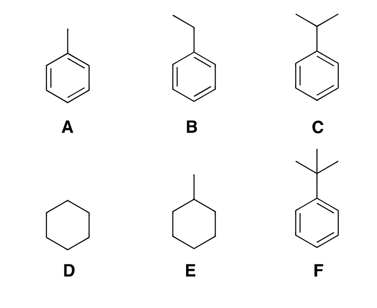 Solved Arrange the six hydrocarbons in increasing order of | Chegg.com
