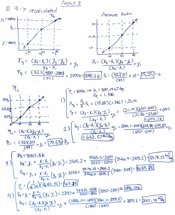 EXAMPLE 9-9 The Ideal Jet-Propulsion Cycle A turbojet | Chegg.com