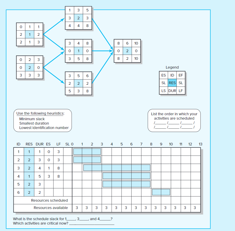 How To Create A Resource Schedule