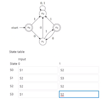 Solved Convert the state diagram below into a state table. | Chegg.com